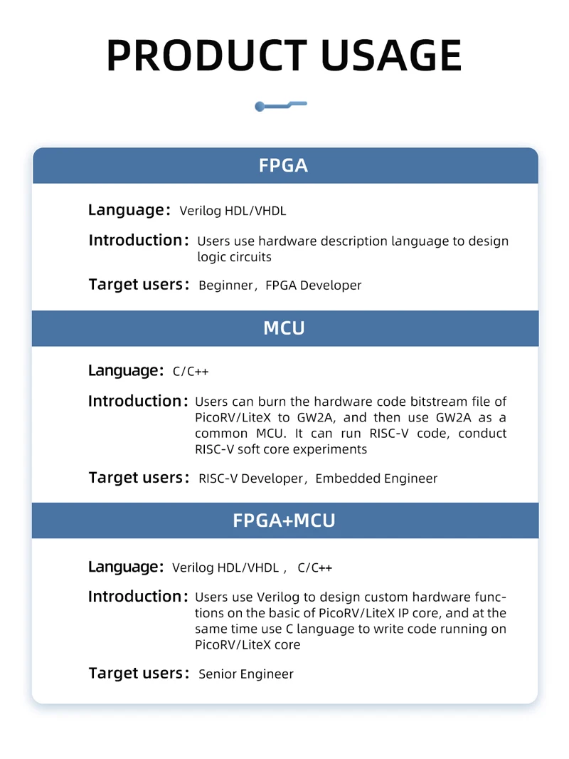 Sipeed Tang Primer 20k Gw2a Fpga Development Board Goai Deep Learning ...