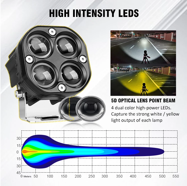 RCJ OEM LED Driving Light Offroad 5D LED Off Road Fog Lamp 12V ...