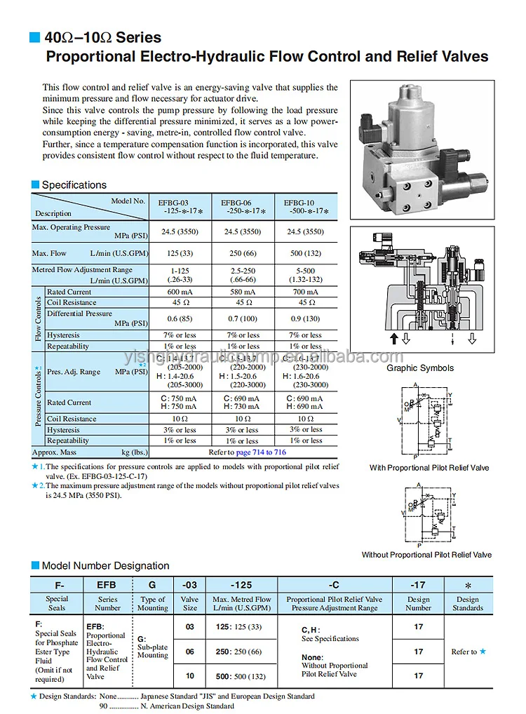 YUKEN Proportional Valve Hydraulic EFBG-03-125/160-C/E/H-51/20T for ...