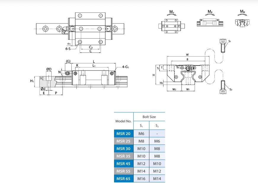 PMI Linear Guideway Carriage Block - High Rigidity & Precision