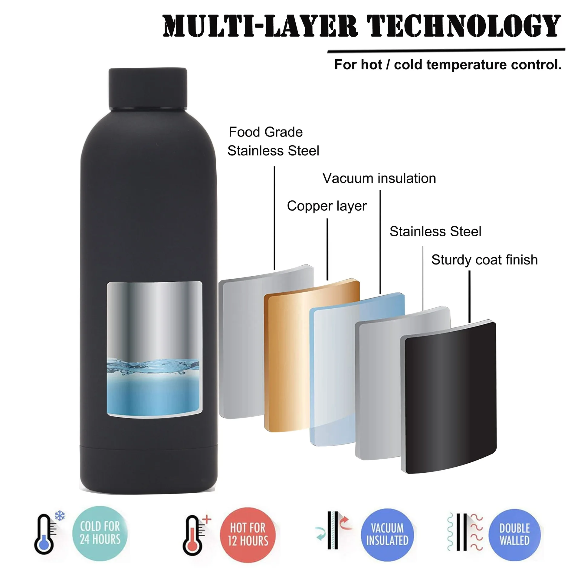 Custom Logo Double Wall Vacuum Insulated Bottles Soft Rubber Coated ...