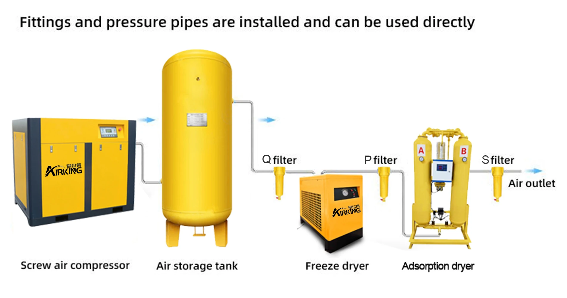 Airkingcompressor Screw Compressor Rotary Screw Compressor 15kw Air ...