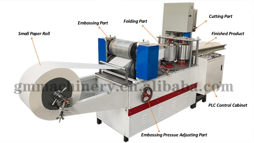 High-quality Restaurant Napkin Folding Machine Production Line Small ...