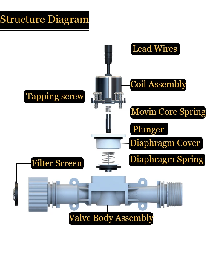 Low Pressure Electric Pulse Latching DC3V 5V Solenoid Valve