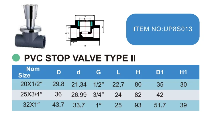 ERA ASTM D2467 Standard PVC/UPVC/Pressure Pipe Fittings Stop Valve Type ...