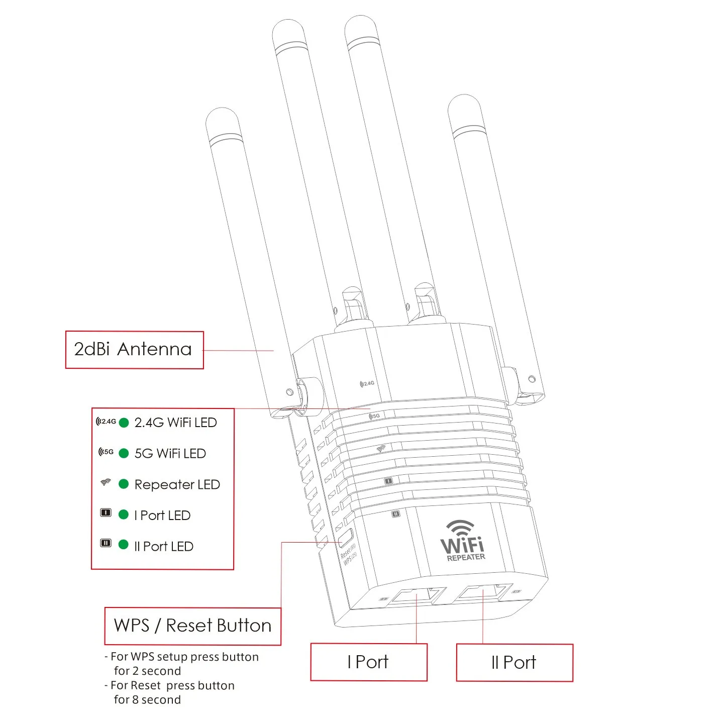 1200mbps Dual Band Wifi Repeater - Extend Your Wireless