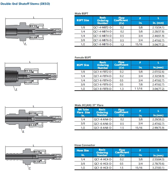 Swagelok Type 316 Stainless Steel 3000 Psi Couplings
