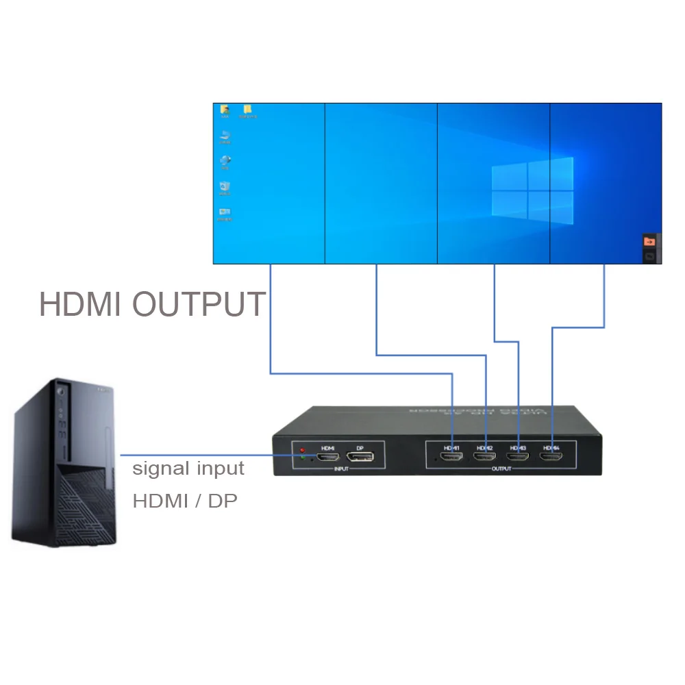 DP Video Wall Controller - 4K 8K Resolution & Point-to-Point Display