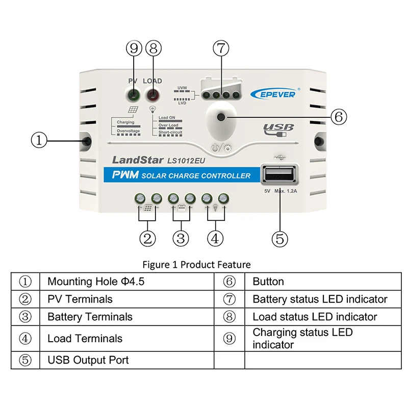 Epever LS1024EU 10A PWM Solar Charge Controller - Mini Setup