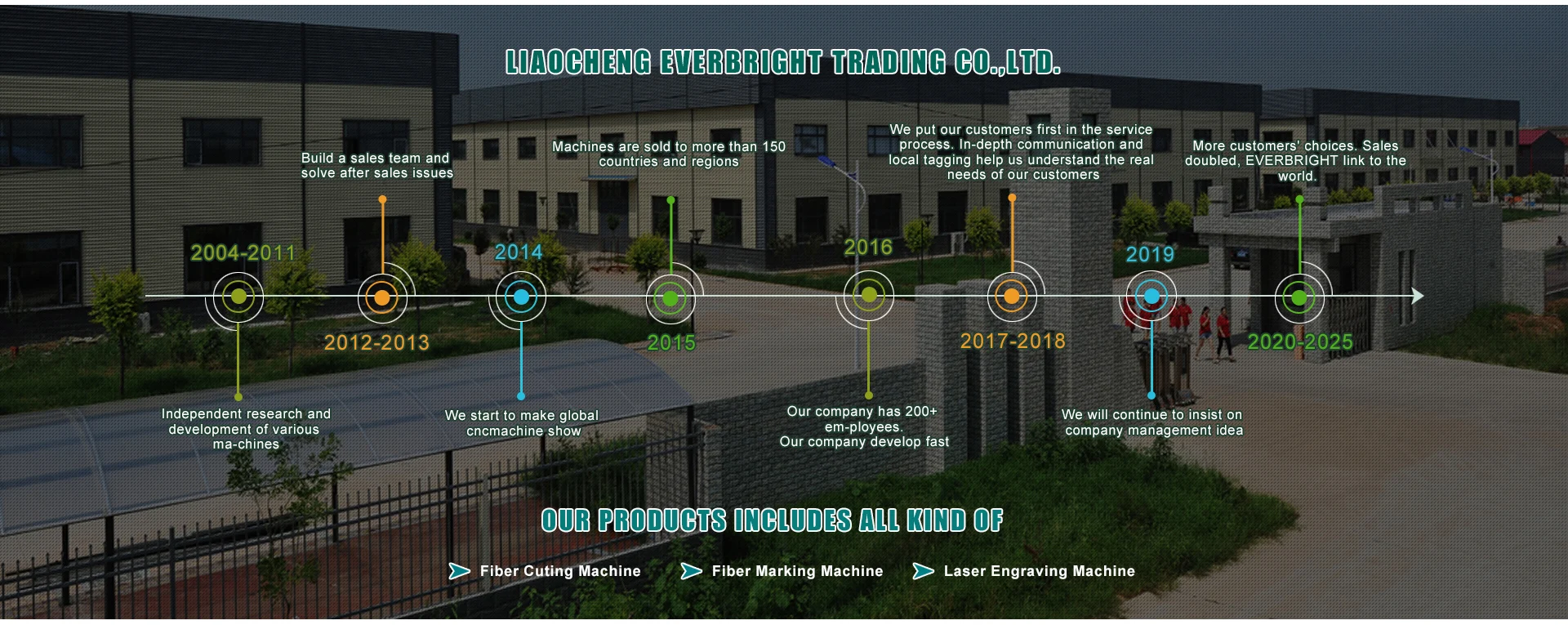 LIAOCHENG EVERBRIGHT INTELLIGENT TECHNOLOGY CO.,LTD - Laser engraving ...