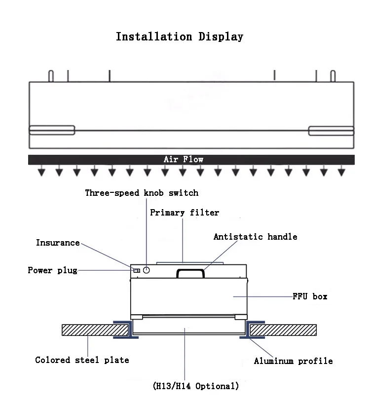Ceiling FFU HEPA Filter Exhaust Fan for Efficient Ventilation System ...