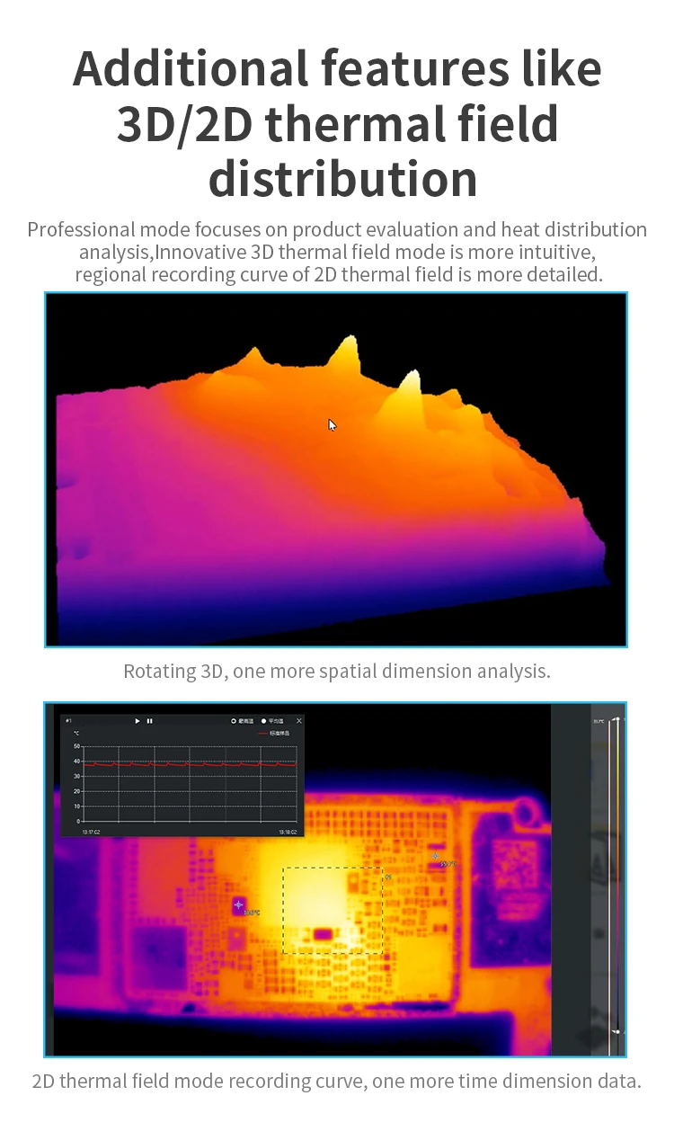 QIANLI MEGA-IDEA PCB 3D Camera - Efficient Thermal Analysis