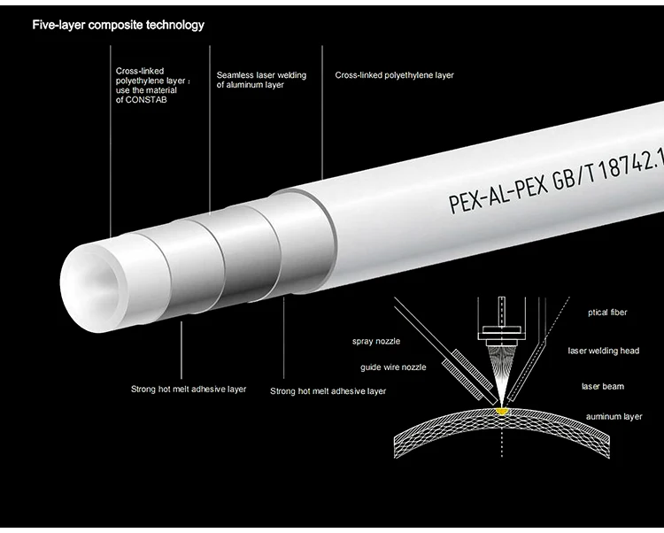 Al Pipe Aenor Underfloor Heating Pex-al-pex Aire Conditioning In Pex-c ...