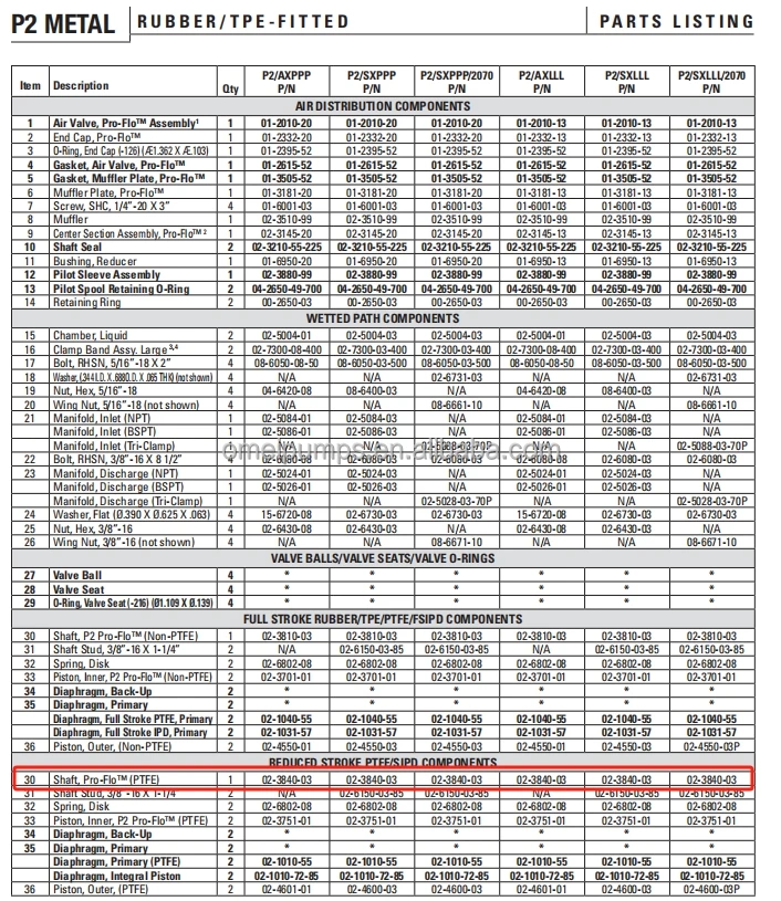 Wilden Air-Powered Diaphragm Pump P2 SS Shaft Service Kit for AODD ...