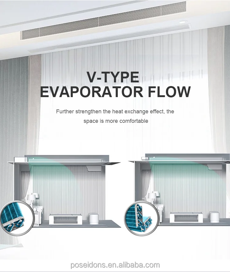 Gree Vrf Vrv Inverter Ac Sentral,Kumparan Kipas Pendingin Udara ...