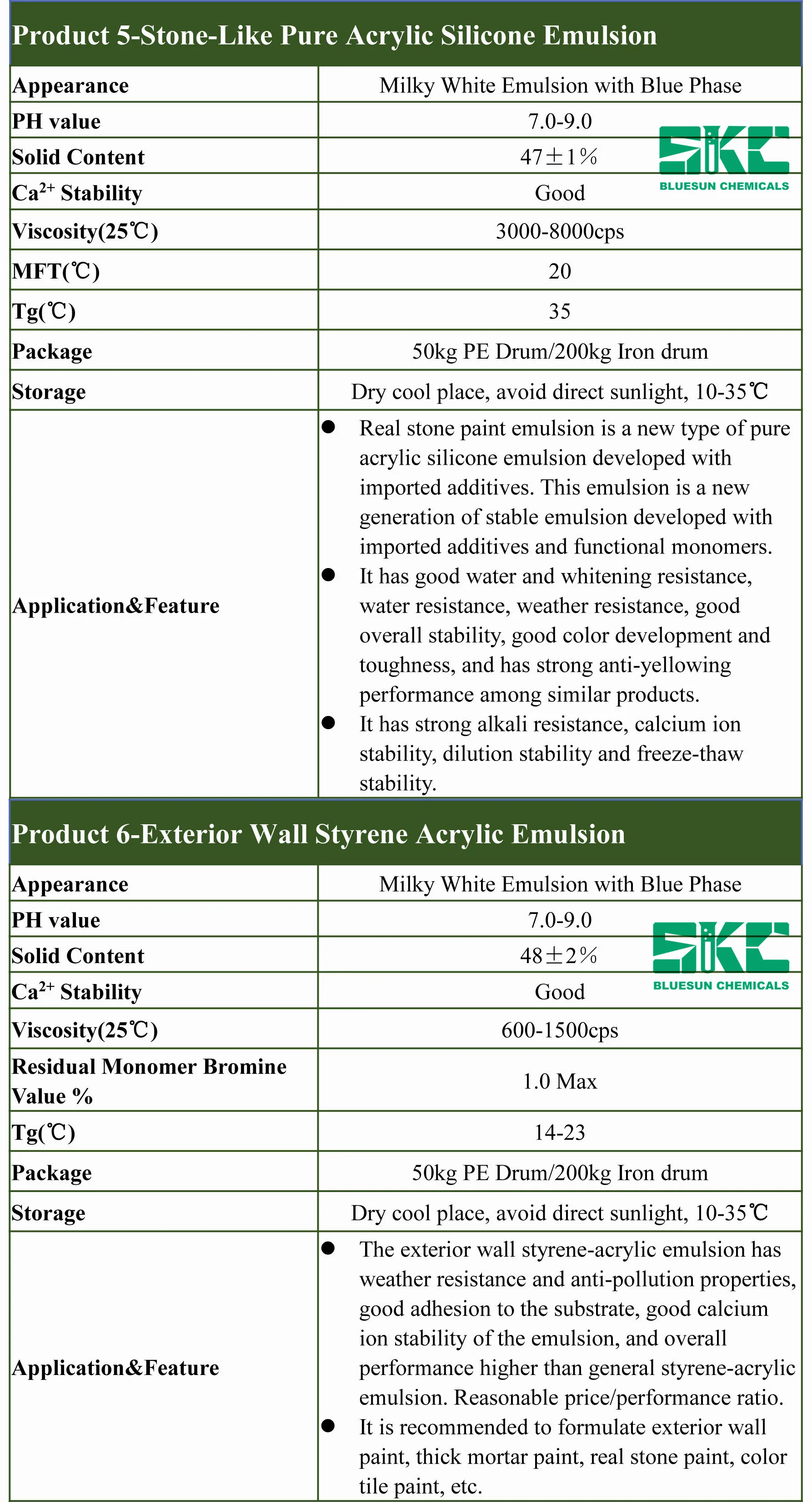 Styrene Acrylic Emulsion Polymer for Interior Wall Coating