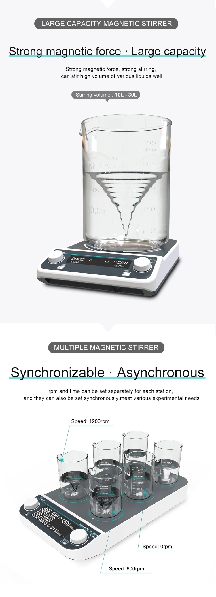 5l Digital Hot Plate Magnetic Stirrer With Hotplate - Buy Hot Plate ...