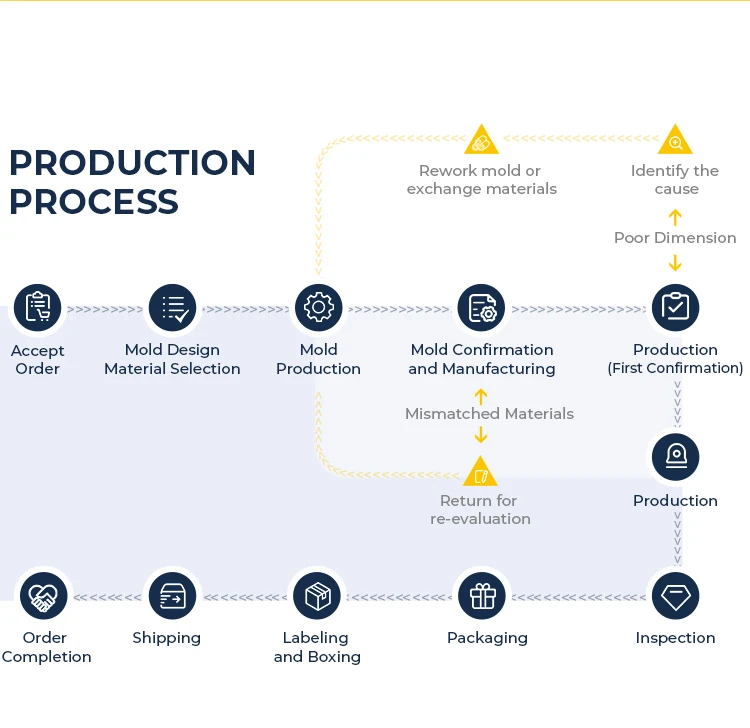 Superior Quality Interchangeable Esg Water-soluble Environmental ...