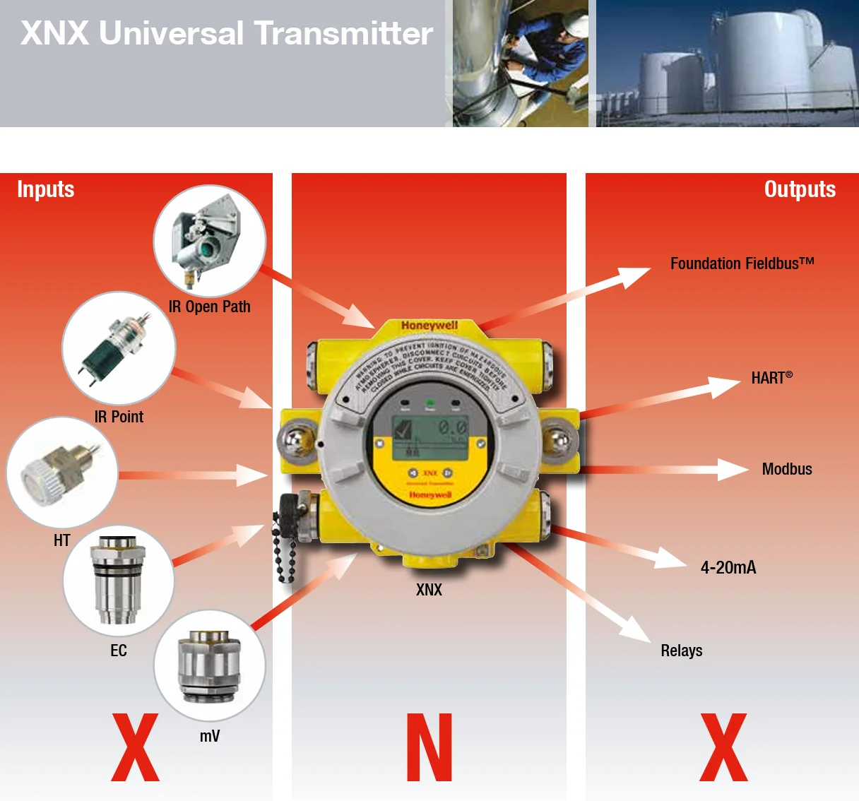 Honeywell XNX Mv Universal Transmitter - Reliable Gas Detection