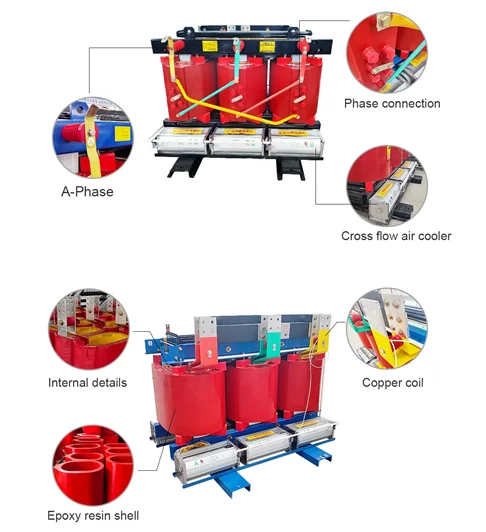 Jecsany SCB-1600/6-0.4 Toroidal Transformer - Quality Resin Insulation