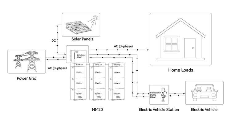 Photovoltaic Integrated Glass Panel Pv Power Energy System Sheet Bipv ...