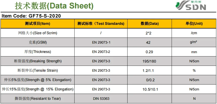 68D 45gsm Reinforcement Concrete Fiberglass Mesh Thailand| Alibaba.com