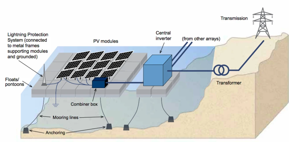 SOEASY Steel Solar Panel Water Floating Buoy Pv Racking Structure on Pool