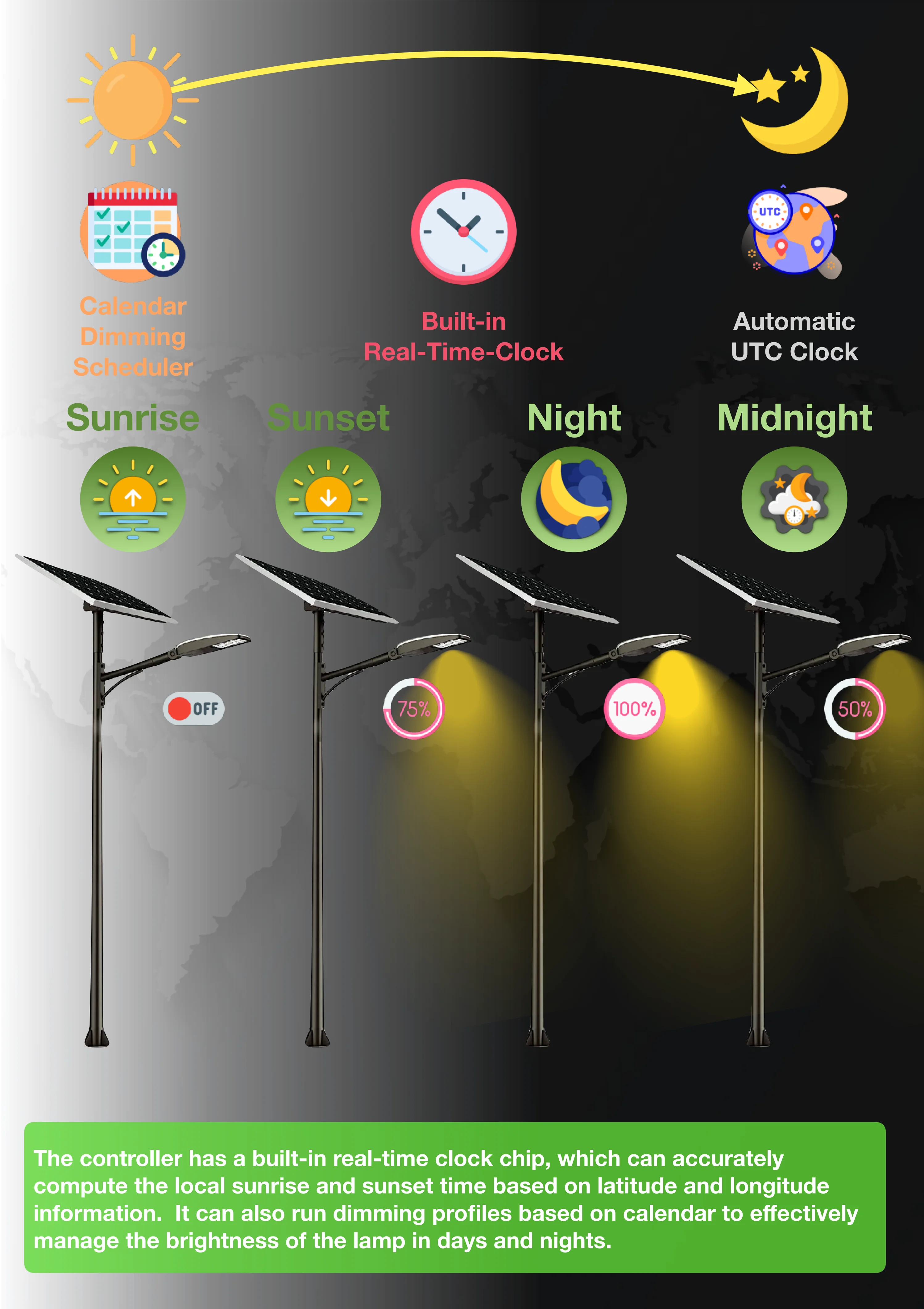 Solar Charge Controller 40w Intelligent Waterproof Mppt Solar Street ...