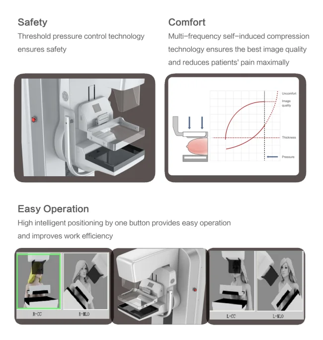 Breast Machine Digital Mammography - MSLRX08 System