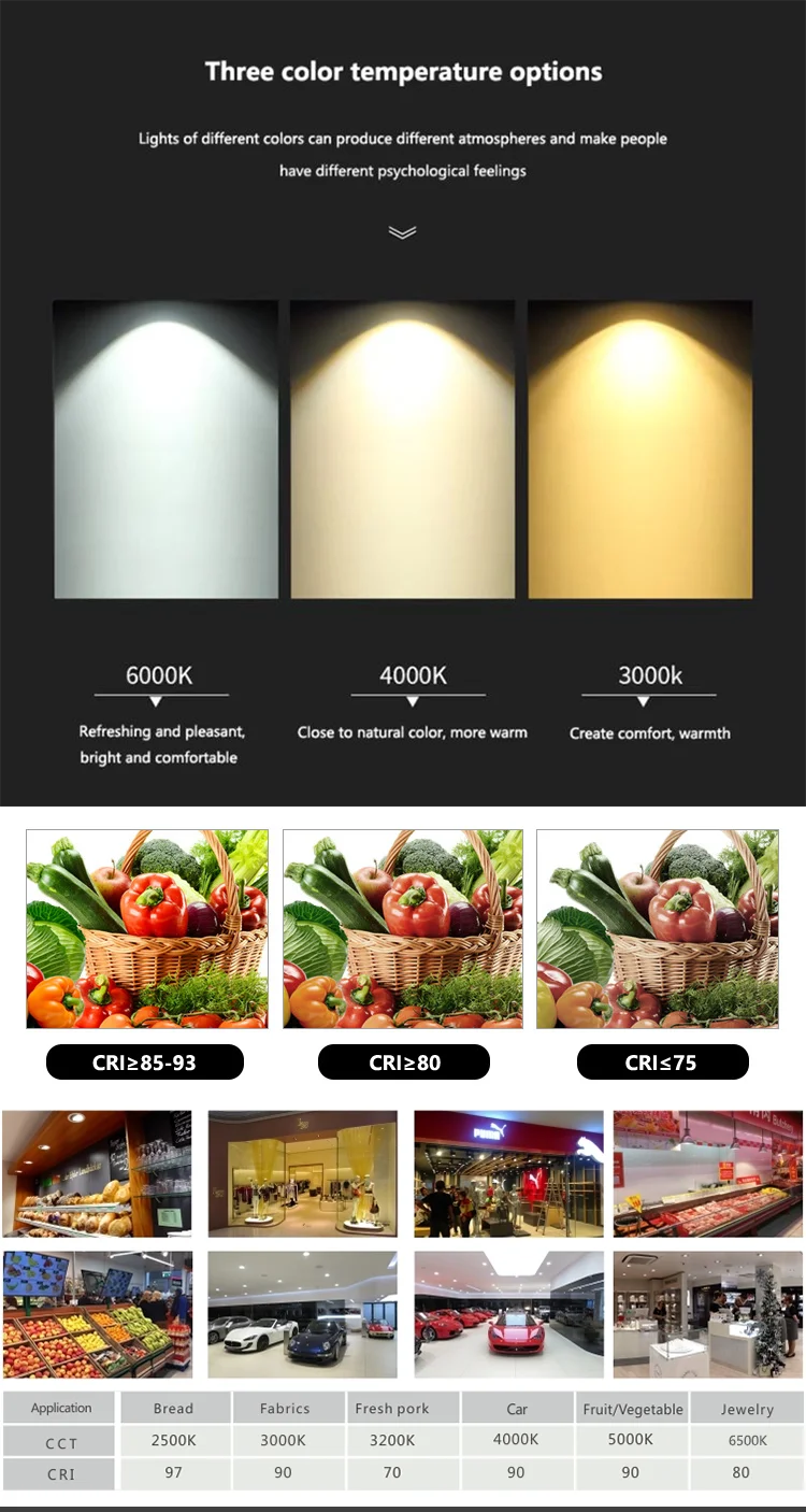 Ultra Anti Glare Flicker Free 7w/9w/15w/20w/35w Led Recessed Down Light ...