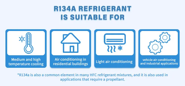 How Much R134a Refrigerant Do I Need