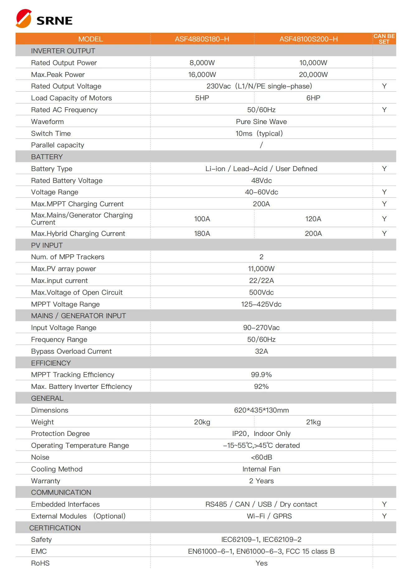 Srne Asf Series Mppt Hybrid Solar Charger Inverter 48v 10kw Single ...