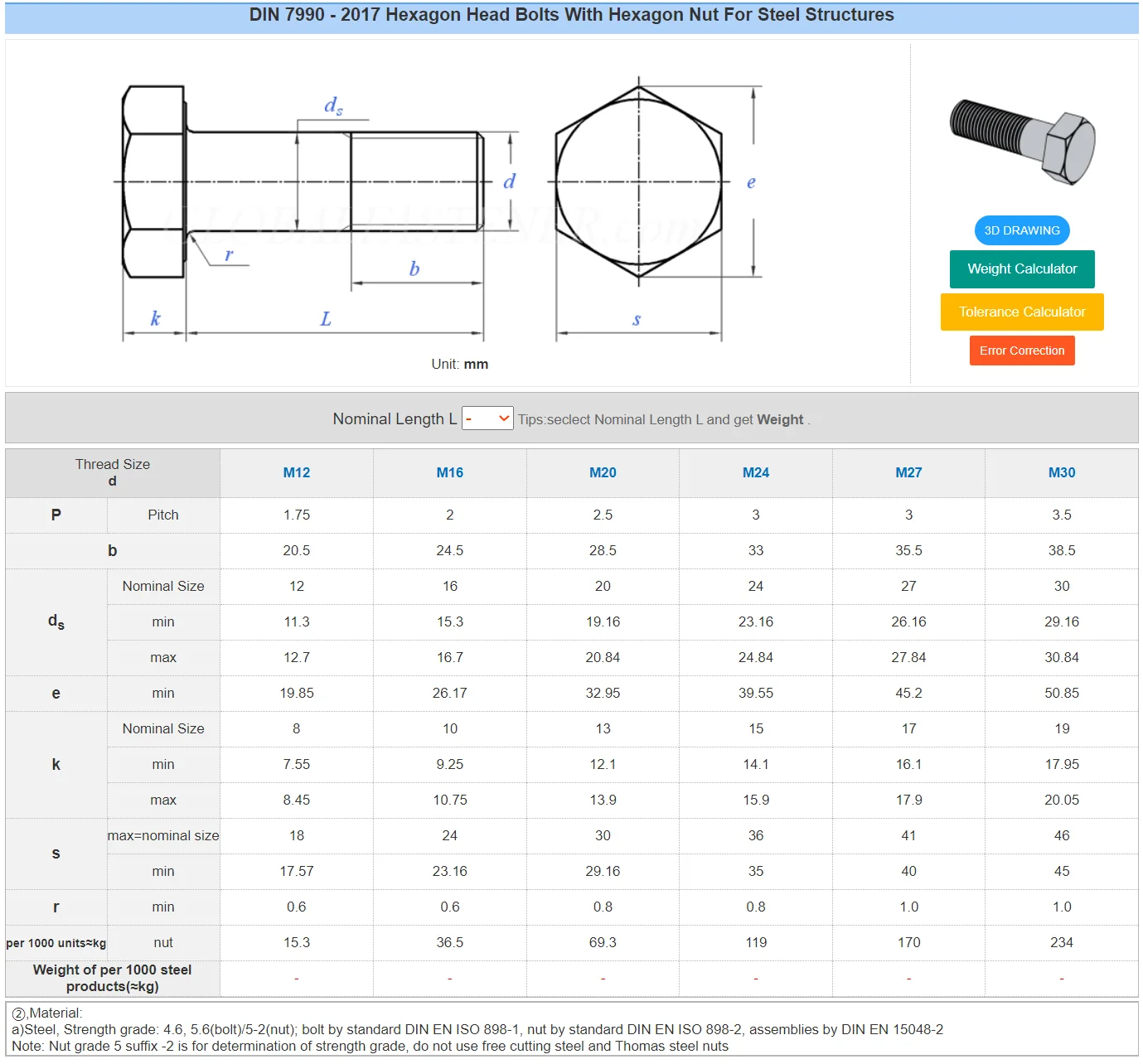 Hexagon Head Bolts With Hexagon Nut For Steel Structures Din 7990 ...