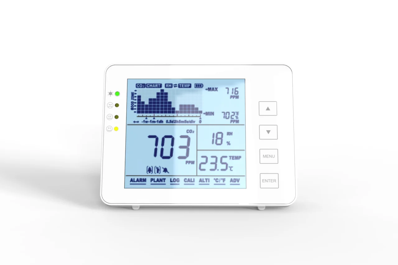 CO2 Meter Data Logger - Indoor Air Quality Monitor