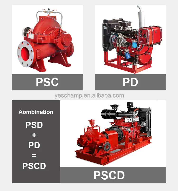Horizontal Split Case Fire Pump System - Electric & Diesel