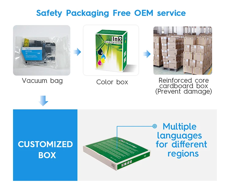 INK-TANK LC3617 LC3619 LC3719 XL Compatible Ink Cartridges