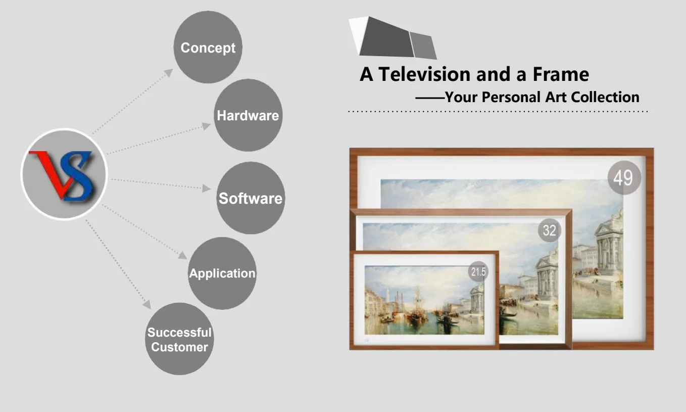 21.5 32 Inch Smart TV Frame - Digital Art Museum Display
