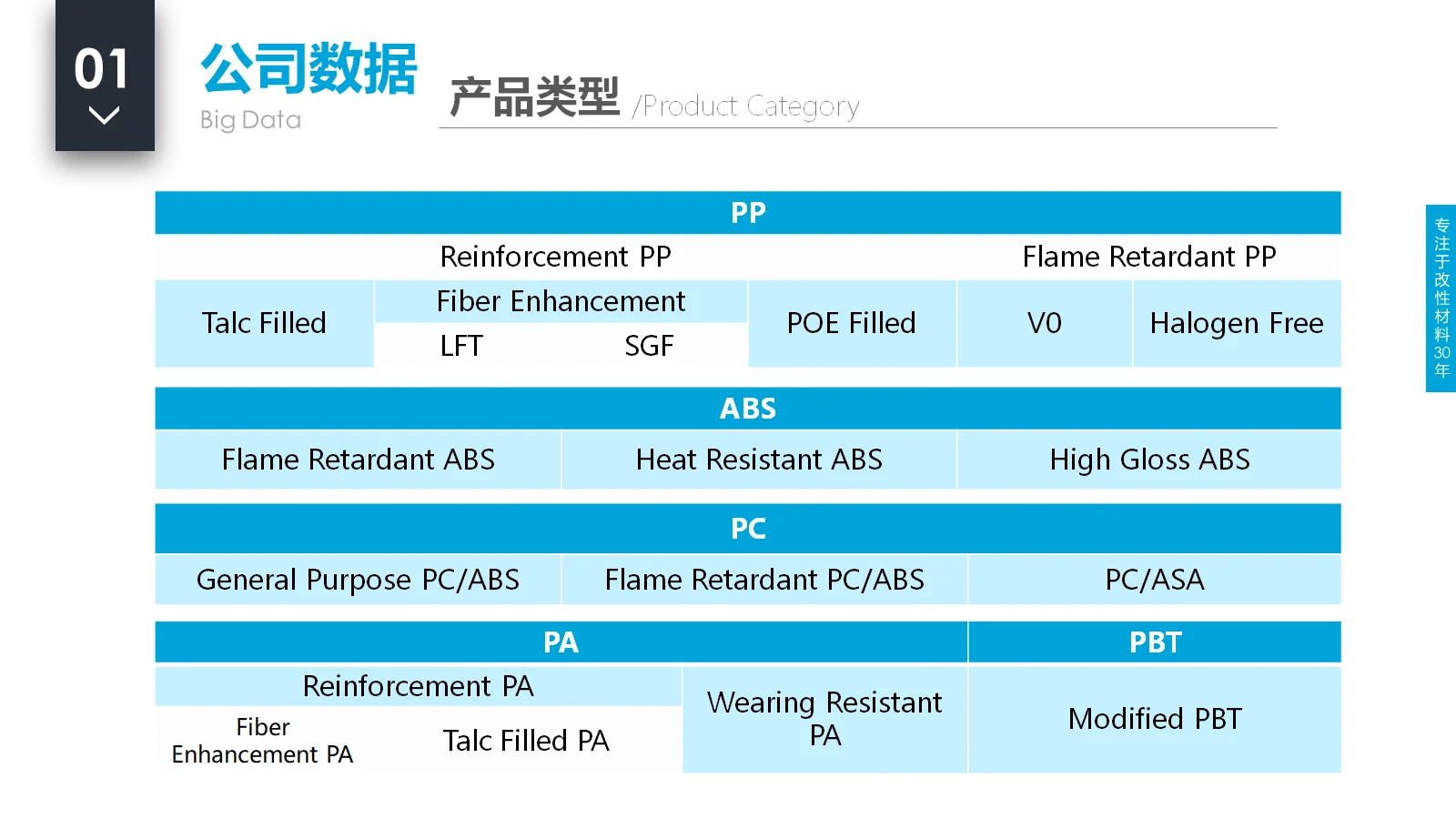 Pc Abs Coloring General Pc Modified Black Masterbatch Prices Anti-ultraviolet - Buy Pc Abs ...