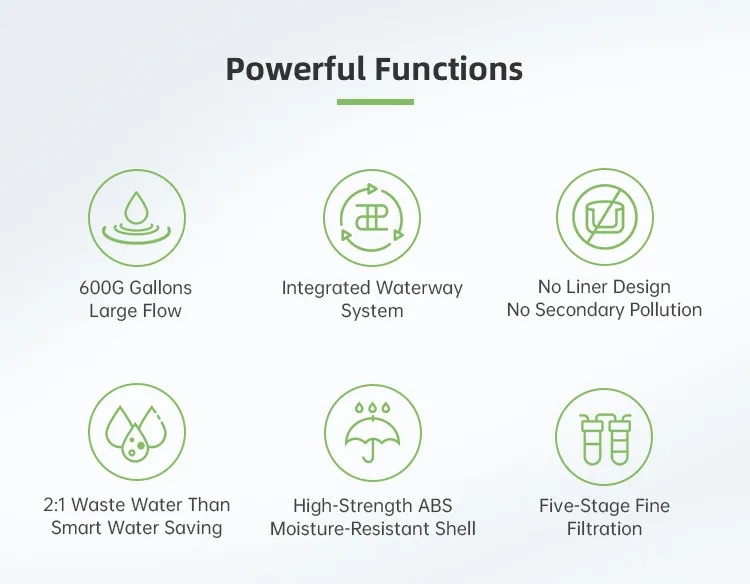 Ro Reverse Osmosis System 600 Gpd Ro System Flow Rate Long Filtration ...