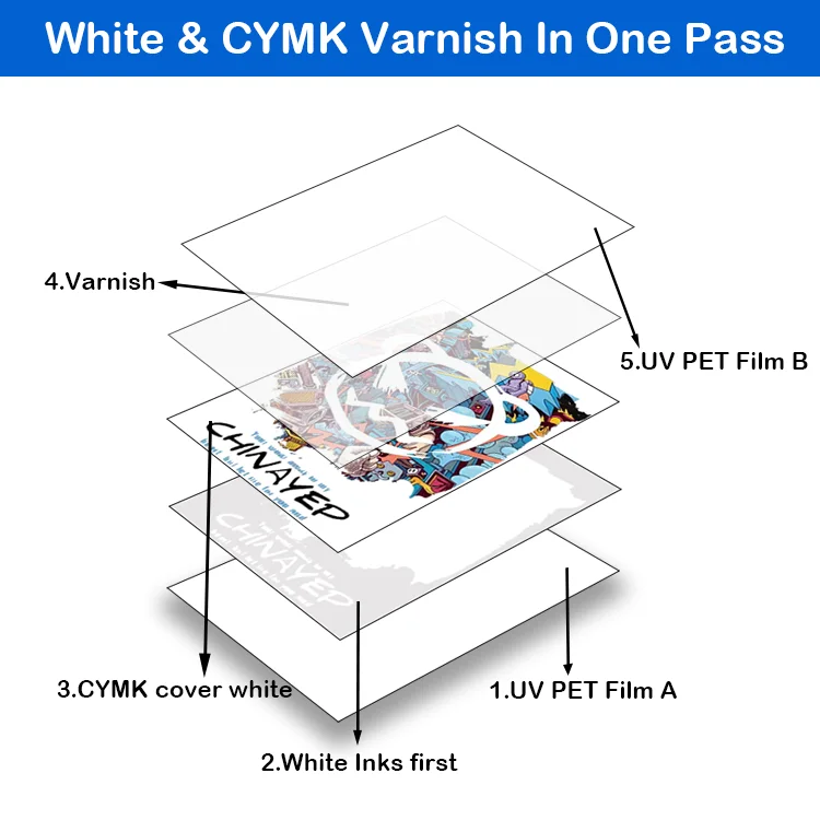 Plusjet Uv Dtf Ab Film Printing Service Uv Resistant Ab Film Transfer Dtf 62cm X 100m Uv Dtf ...