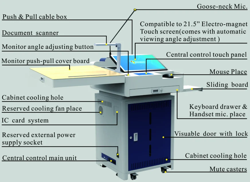 S800SN Digital Podium - Advanced Lectern with Visualizer