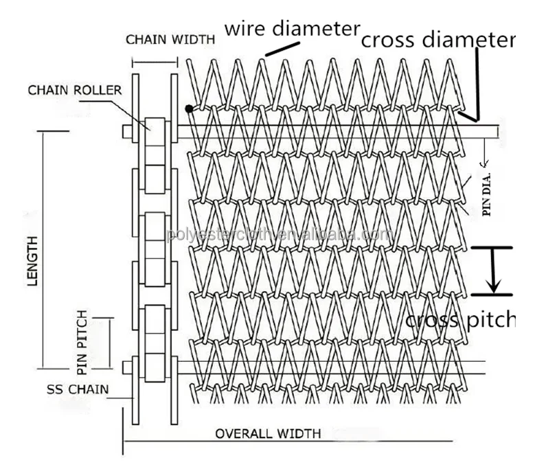 Wholesale Of New Products Balance Mesh Conveyor Belt For Metallurgical ...