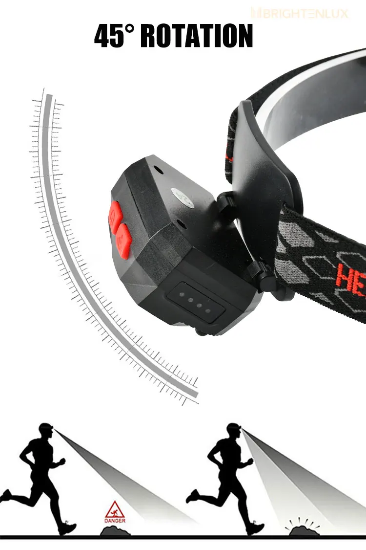 All Perspectives Induction Headlamp - Rechargeable LED Cob