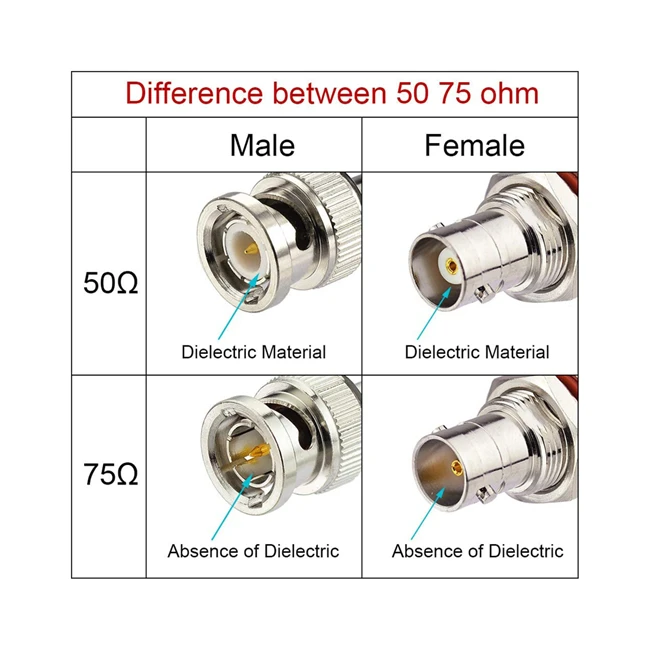 75ohm Rg179 Sdi Cable Video Cable Rf Coaxial Cable - Buy Rg179 Coaixal ...