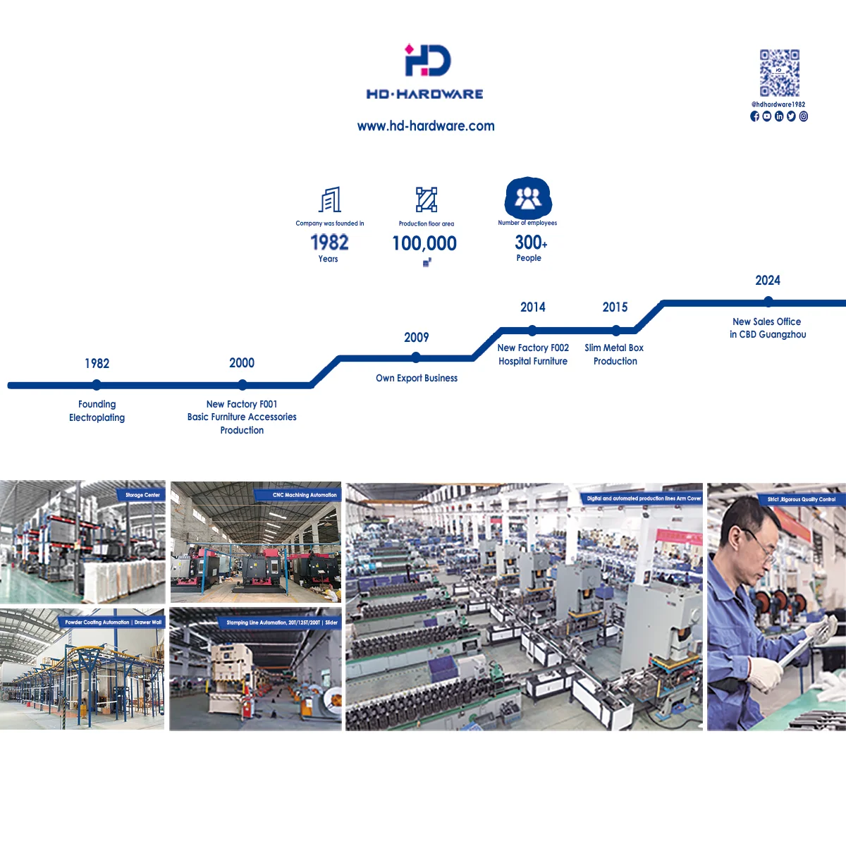 3D Adjustment Load Bearing Kitchen Cabinet Furniture Drawer Slider ...