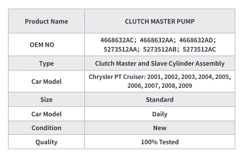 Chrysler PT Cruiser Clutch Master Cylinder - 1 Year Warranty
