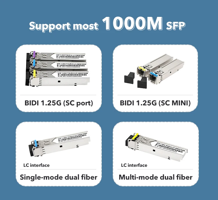 Shenzhen Manufacturer 10/100/1000m Lc/sc Fiber Optic 1 Sfp Port 1 Rj45 ...