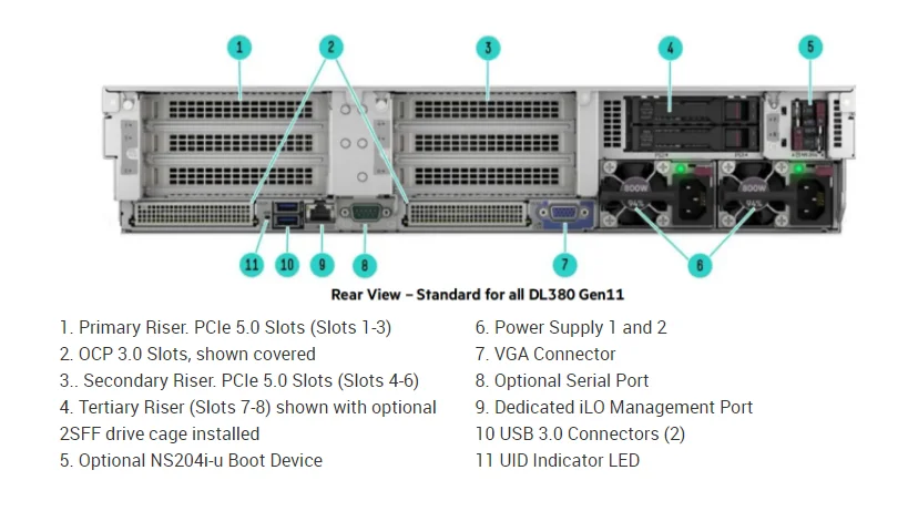 HPE ProLiant DL380 Gen11 Intel Xeon Gold 6526Y Scalable Processors 16 ...