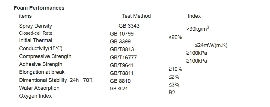Raw Material For Rigid Foam Polyurethane Polyether Polyol + Polymeric ...