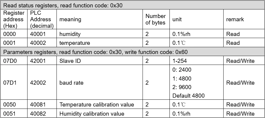 RS485 Modbus Water Proof Temperature Humidity Sensor Probe
